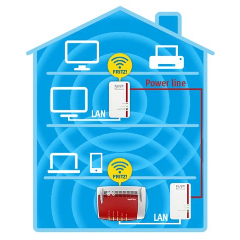 Mesh Wi Fi powered by AVM To next big thing στην τεχνολογία Wi Fi είναι ήδη εδώ