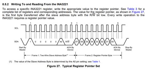 Ina 3221 Driver Infinite Loop Sensors Forum Sensors Ti E2e Support Forums