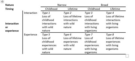 Plain Language Summary Losing Connection With Nature Relational Thinking