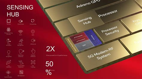 Snapdragon 8 Gen 2 Qualcomm Follows Up With More Ai Performance And Ray Tracing Gpu Allinfo