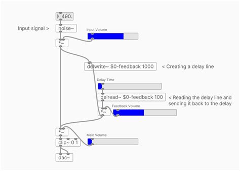 How To Do No Input Mixing In Pure Data The Mct Blog