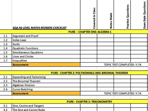 Aqa As Maths Revision Checklist Teaching Resources