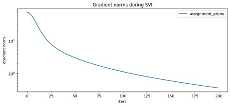Gaussian Mixture Model — Numpyro Documentation