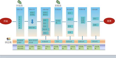 双汇集团采购招投标平台