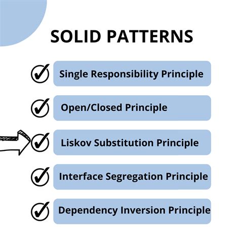 Solid And Liskov Substitution Principle By Michal Slovík Nov 2022