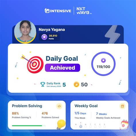 Navya Yagana On Linkedin Learningprogress Nxtwave Ccbp Consistency
