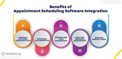 Grow Your Small Business With Meeting Scheduling Software