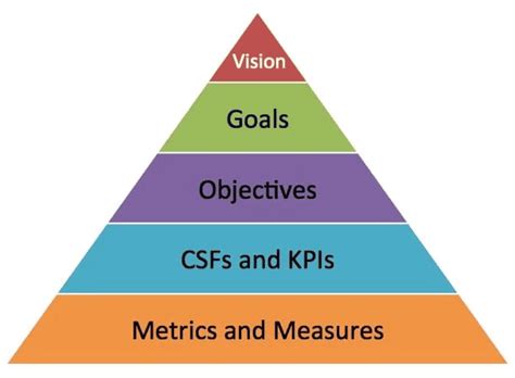 The Marketing Handbook For Wordpress Plugin And Theme Developers Freemius Blog