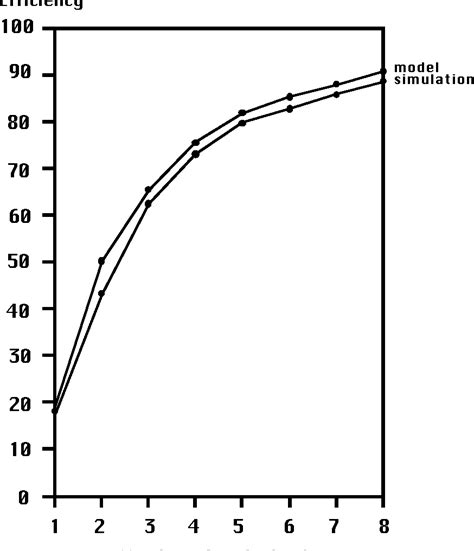 Figure 1 From A Model For Memory Interference In Multiprocessors Semantic Scholar