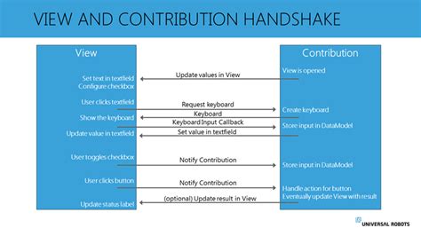 Universal Robots Urcap Choosing Swing Or Html