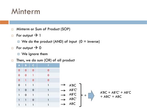 PPT Minterm And MAXTERM Expansions PowerPoint Presentation Free Download ID