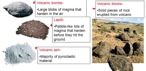 Four Types Of Pyroclastic Material