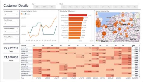 Create Mathematical Models And Data Science Projects Using Python By