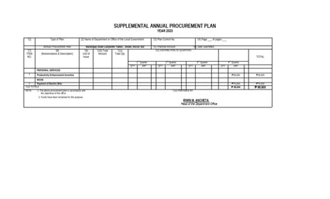 Supplemental Annual Procurement Plan Pdf