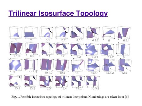 Ppt Lecture 4 Isosurface Extraction Powerpoint Presentation Free Download Id 3341569
