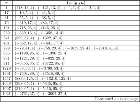 Table 2 From Perfect Powers That Are Sums Of Squares Of An Arithmetic Progression Semantic Scholar