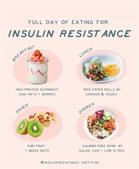 7 Days Insulin Resistance Diet Plan Insulin Resistance Diet Plan