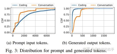 Splitwise Efficient Generative Llm Inference Using Phase Splitting 知乎