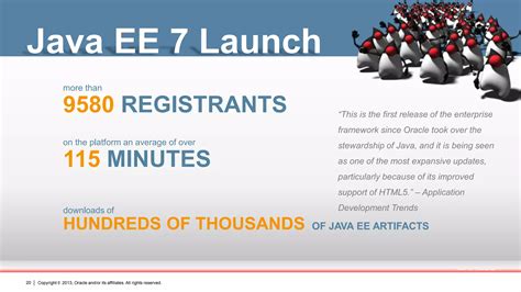 B1 Roadmap To Cloud Platform With Oracle Web Logic Server Oracle