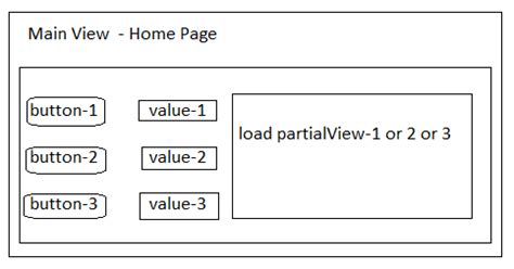 Asp Net Mvc MVC 4 Load Partial View Dynamically On Single Page