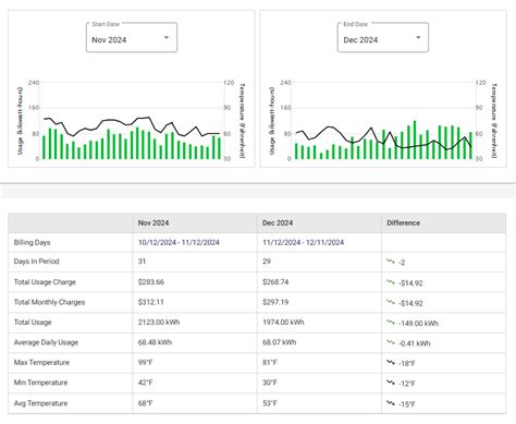 Energy Usage Tri County Electric Cooperative