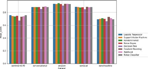 Figure 1 From Emotions In Text Enhanced Sentiment Analysis Using Stacked Ensemble And Custom