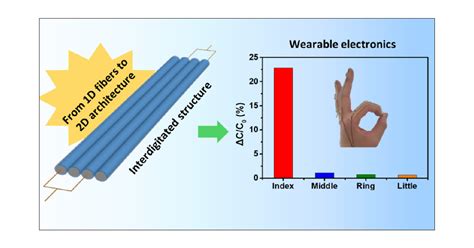 Interdigitating Elastic Fibers With A Liquid Metal Core Toward