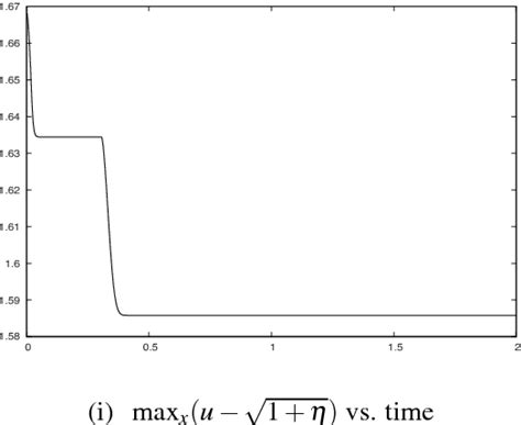 Figure 1 From Galerkin Finite Element Methods For The Shallow Water Equations With
