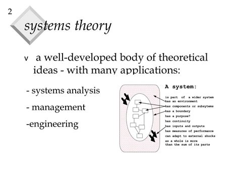 Ppt Soft Systems Methodology Powerpoint Presentation Free Download