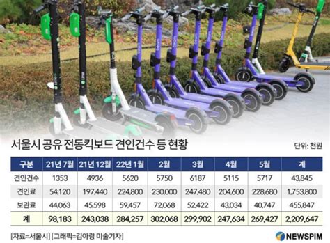 github tpdusdl datamining teamproject 데이터마이닝 팀프로젝트