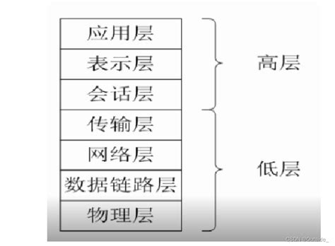 linux 网络编程 —— 网络基础与相关 api linux网络编程常见api详解 csdn博客