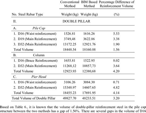 Comparison Of The Volume Aspects Of The Double Pillar Estimation Results Download Scientific