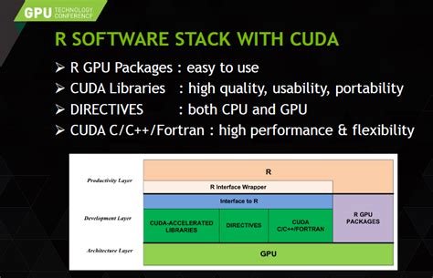 学习笔记︱深度学习以及r中并行算法的应用（gpu）fft包是什么 Csdn博客