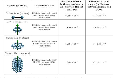 Table 1 From Solution Of The Schrödinger Equation For Quasi One