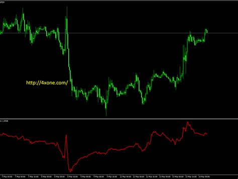 Cobra Forex Scalping System 4xone
