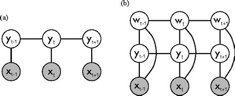 Preemption Computing Semantic Scholar