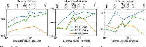 How To Train Your ViT Data Augmentation And Regularization In Vision Transformers Paper And Code