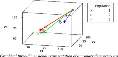 Figure 1 From A Permutation Approach For Ranking Of Multivariate