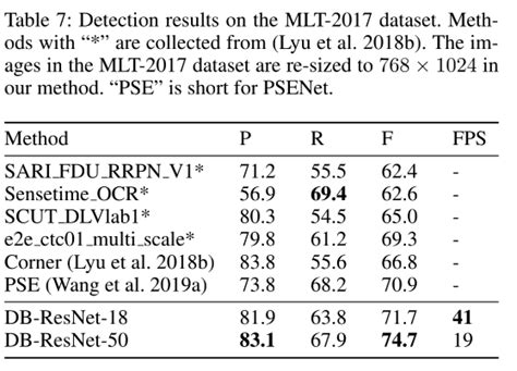 【文本检测】1、dbnet 实时文本检测器 csdn博客