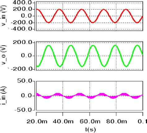 Figure 10 From A Class Of Single Phase Z Source Acac Converters With Magnetic Coupling And Safe