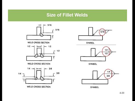 Weld Callout Examples