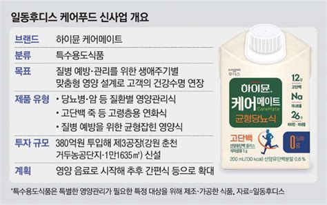 [단독] 단백질식품 1위 일동후디스 케어푸드 도전장 매일경제