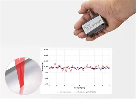 Laser Sensor Micro Epsilon Fast Precise Andreliable