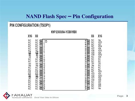 PPT NAND FAT Presentation PowerPoint Presentation ID