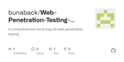 Hamed Jangi On Linkedin Github Bunabackweb Penetration Testing