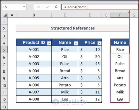 Excel Table Formatting Problems With Solutions Exceldemy