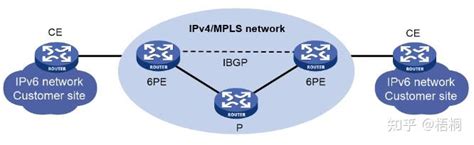 从ipv4到ipv6（二）：ipv6过渡技术 知乎