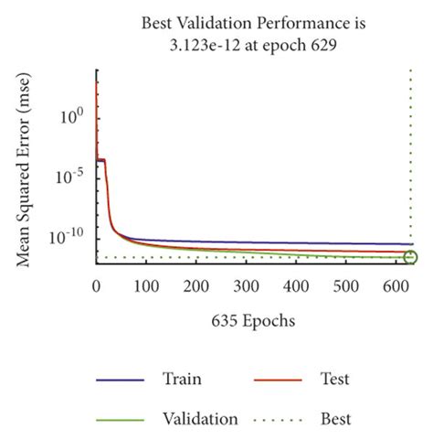 convergence of performance in terms of mean square error for u1x a d
