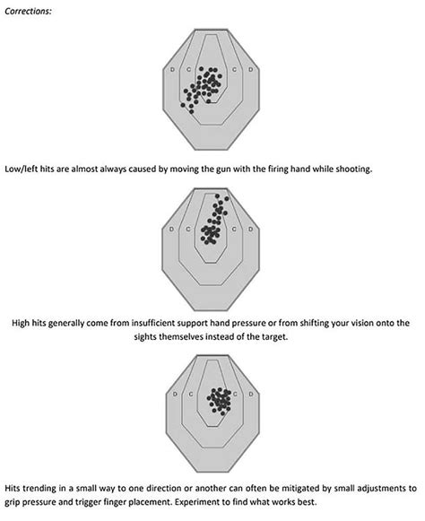 Predictive And Reactive Shooting An Nra Shooting Sports Journal