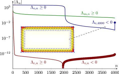 Figure 29 From Tutorial On Antenna Current Optimization Using Matlab